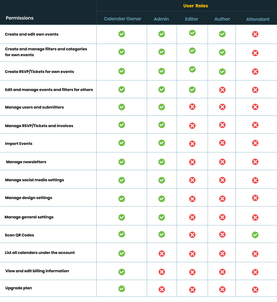 How to Add Users to your Timely Account | Timely